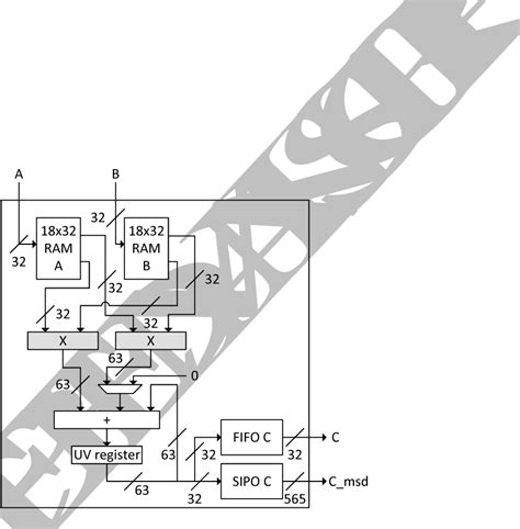 figure 1 from parallelization of scalable elliptic curve cryptosystem