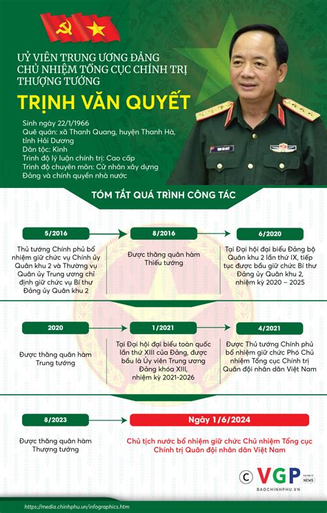 INFOGRAPHICS Tóm tắt tiểu sử tân Chủ nhiệm Tổng cục Chính trị Trịnh Văn Quyết