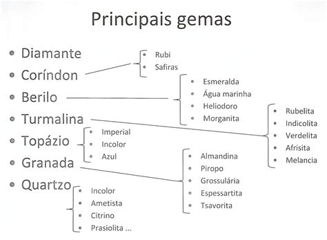 Caracteristicas Das Gemas E Pedras Preciosas Do Brasil