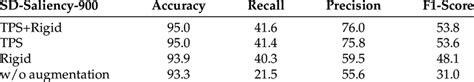 Quantitative Pixel Level Defect Detection Results Among Different