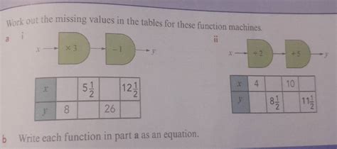 Solved Work Out The Missing Values In The Tables For These Function