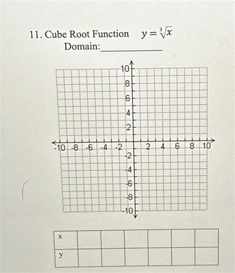 Solved Cube Root Function Y X Domain Chegg