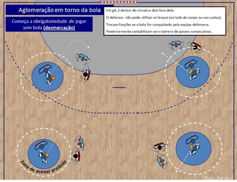 Sistemas Ofensivos Do Handebol BRAINCP