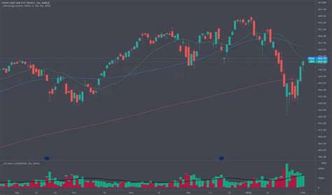 Moving Average Lines — Indicator By Infinitytrading — Tradingview