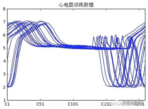 Python Autoencoder Ecg Csdn