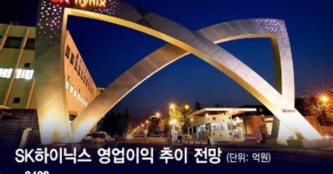 낸드·중국·점유율sk하이닉스 연말 적자 전망 3가지 화두