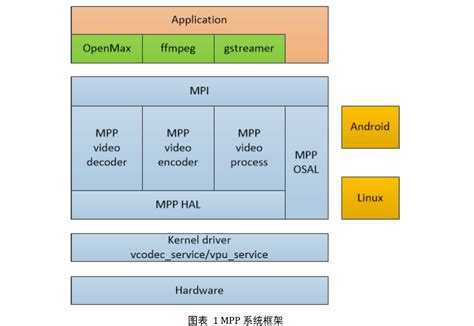 rk3399板卡的简介和linux与android解码编码的说明 电子电路图 电子技术资料网站