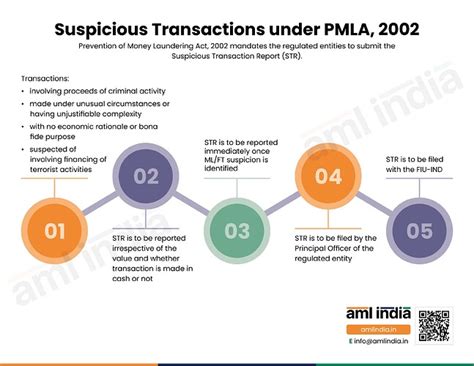 A Visual Guide To Suspicious Transactions Under Pmla 2002