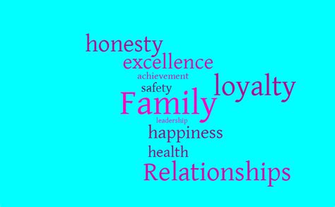 Values Word Cloud Worditout