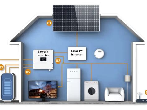 Understanding Dc Vs Ac Coupling In Pvstorage Systems Eb Blog