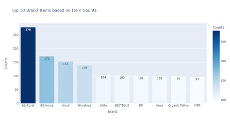 building a content based recommendation system analytics vidhya