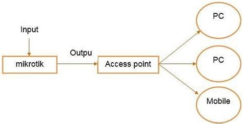 Block Diagram Of Large Scale Network Wireless Download Scientific