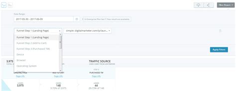 Funnel Analytics Report Truconversion Knowledgebase