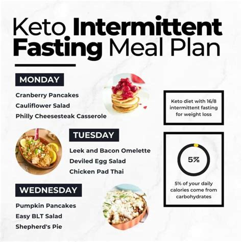 20 Healthy Keto Ground Pork Recipes Keto Diet Yum