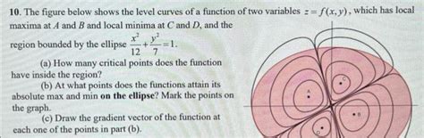 10 The Figure Below Shows The Level Curves Of A