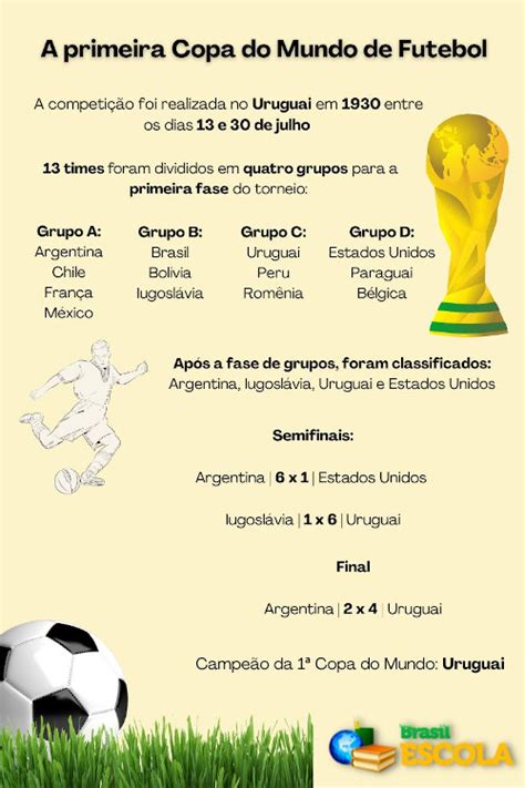 Países que mais sediaram Copas do Mundo FIFA e Jogos Olímpicos Baixe o