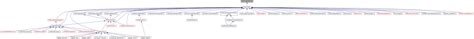 HDK OP OP Dependency H File Reference