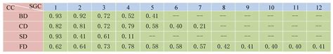 Entropy Free Full Text Partial Discharge Fault Diagnosis In Power Transformers Based On Sgmd