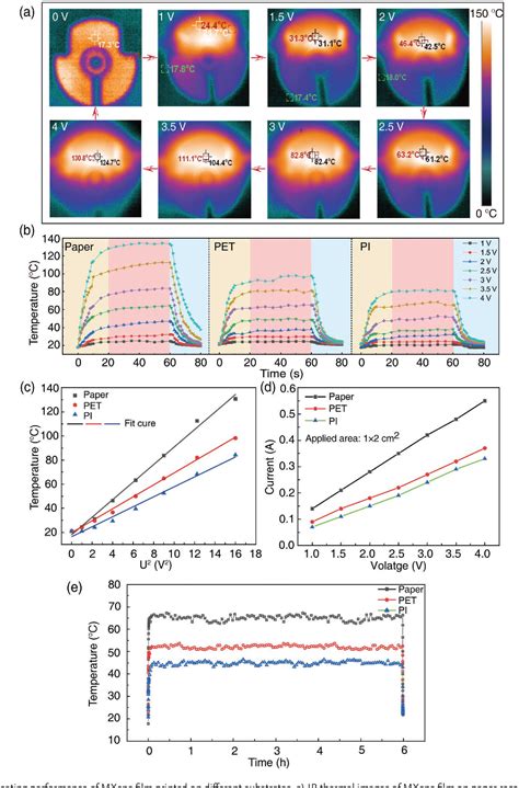 Figure 1 From Aqueous Mxene Xanthan Gum Hybrid Inks For Screen Printing Electromagnetic
