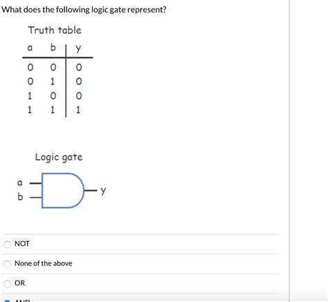 Solved What Does The Following Logic Gate Represent Truth Chegg Com