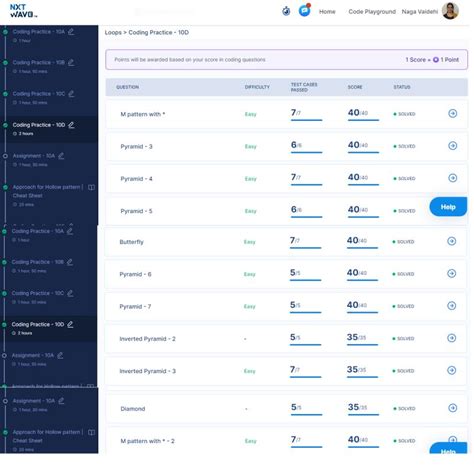 Naga Vaidehi Kancharla On Linkedin 150daysofcodechallenge Day Sir