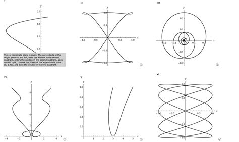 Answered Which Graph Is The Graph For X Sin 2t Bartleby