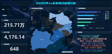 史上最全excel时间轴图表制作攻略，让你分分钟成为数据大师！——九数云bi