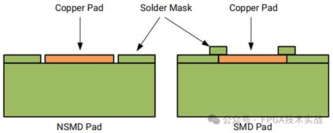 Xilinx Fpga Bga推荐设计规则和策略（一）bga球间距 Csdn博客
