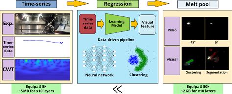 Figure From Inference Of Highly Time Resolved Melt Pool Visual