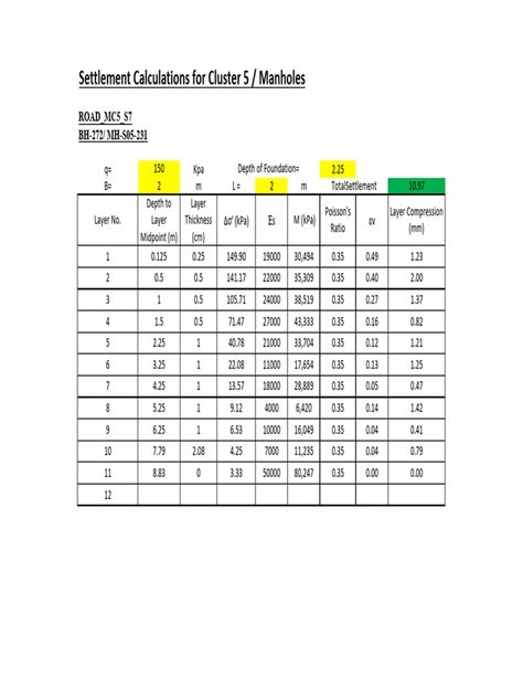 Manual Calculations For Settlement Pdf