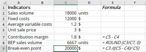 How To Create A Break Even Chart In Excel Microsoft Excel 365