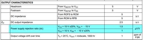 BP DAC EVM Stability of DAC output voltage 数据转换器论坛 数据转换器 E E 设计支持