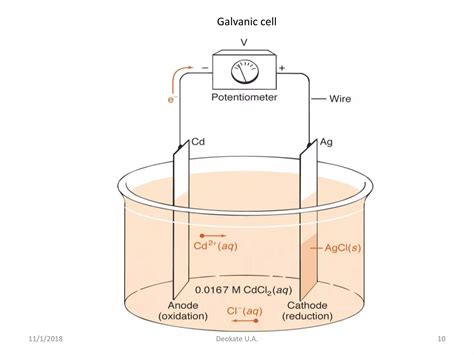 Potentiometry Pptx