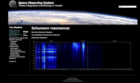 Schumann Resonance Now At 16 32 Hz Was Around 7 H Balancing Of