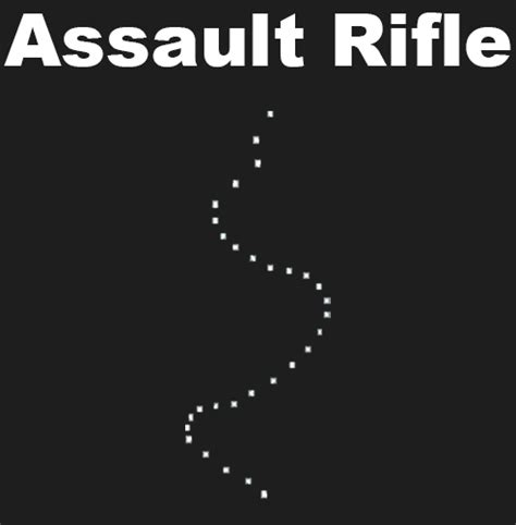 Rust Recoil Patterns Ak Mp5 Lr Thompson