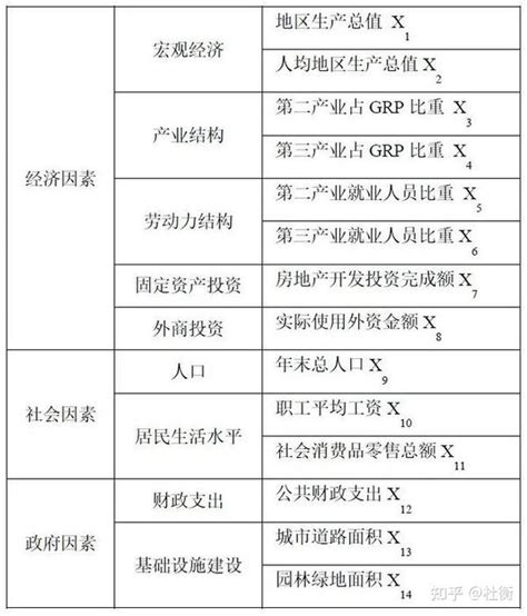 地理探测器geodetector原理及其实现 知乎
