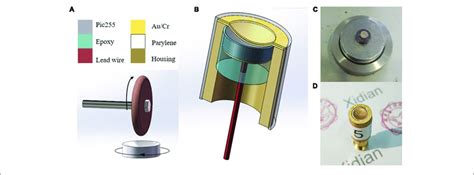 A Manufacture Process Of Dimpling B The Structure Diagram Of The