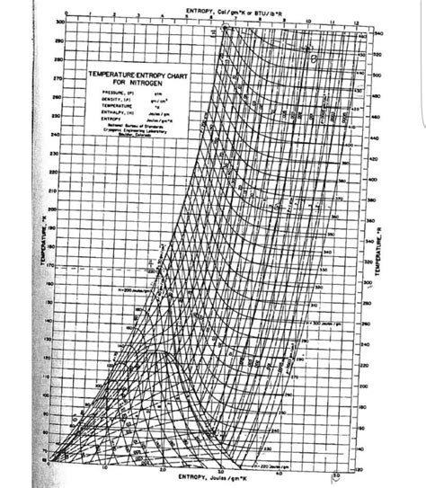 Nitrogen Temperature Pressure Chart