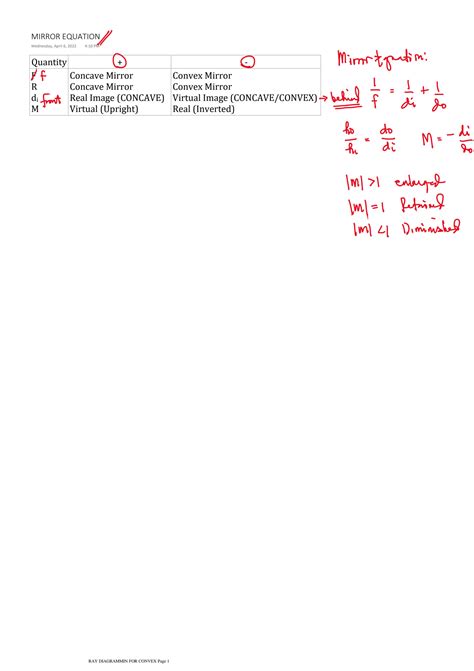 SOLUTION Ray Diagrammin For Convex Mirrors Mirror Equation Refraction And Total Internal