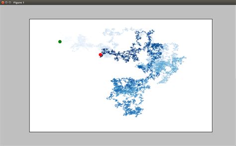 随机漫步 matplotlib Johnny 博客园