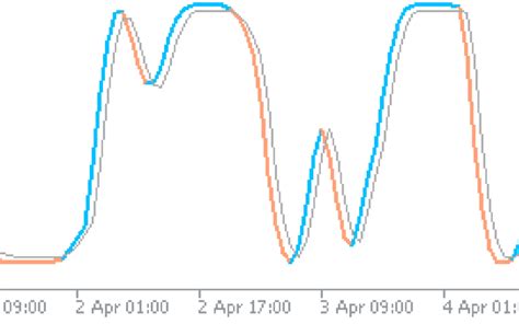 Stochastic RVI MT5 Indicator Download For FREE MT4Collection