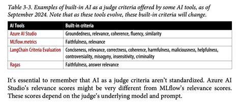 Alex Strick Van Linschoten Notes On ‘ai Engineering Chip Huyen