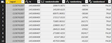 Solved Noob How To Edit A Query To Return Timestamp In D