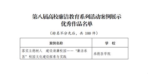 承医新闻网 学校要闻 我校在第八届全国高校廉洁教育系列活动中获奖