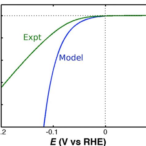 Robert Coridan Professor Assistant University Of Arkansas Ar U Of A Department Of