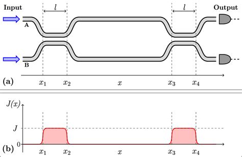 Analog Ramsey Interferometer In Qpic A Sketch Of A Polariton Circuit