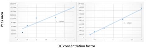 gc and lc ms metabolomics data processing correction and quality