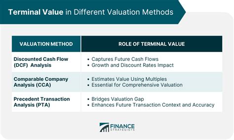 Terminal Value TV Definition Factors Calculation Example
