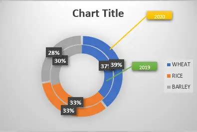 A Complete Guide To Create And Edit Doughnut Chart In Excel NBKomputer