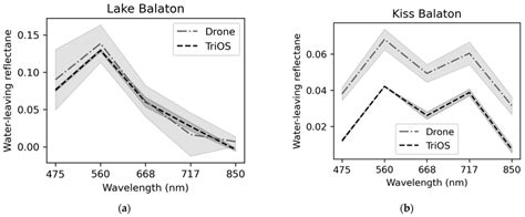 Examples Of Generated Mosaicked Chl A Maps A Logarithmic Colour